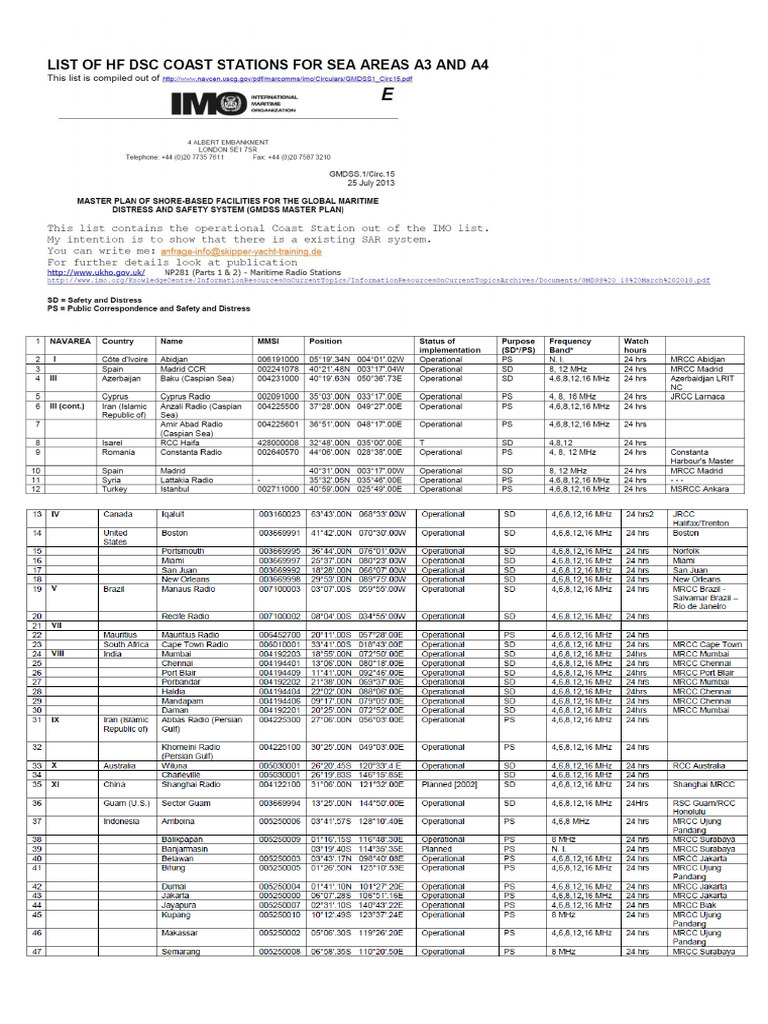 List of Coast Stations | PDF