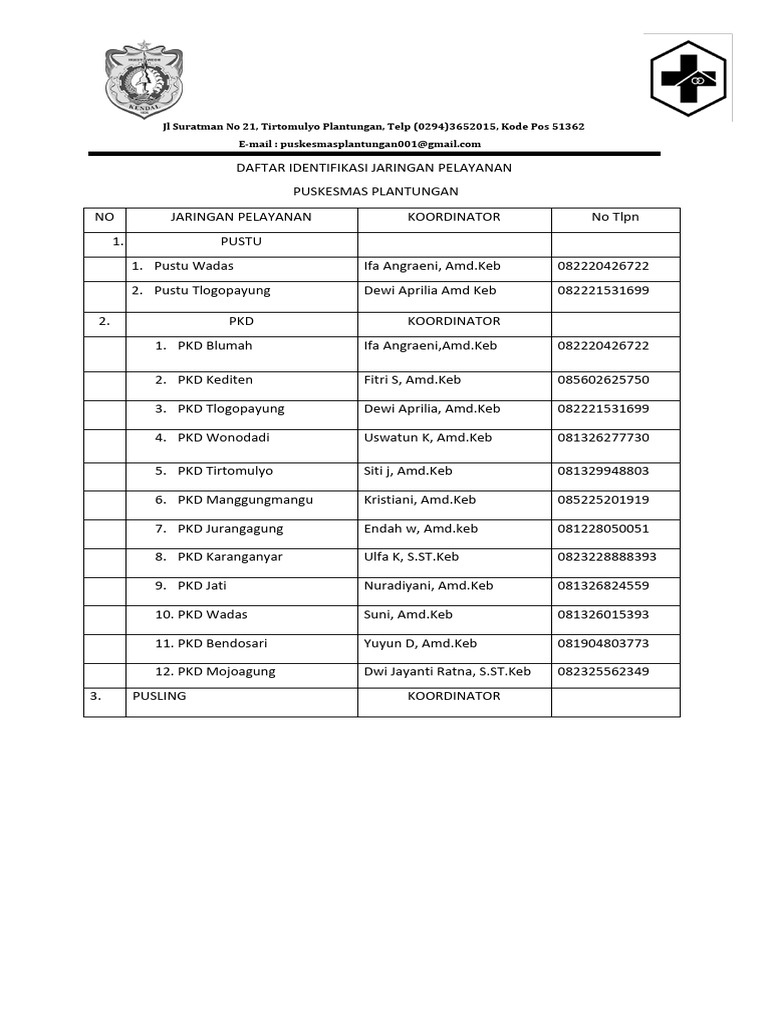 Daftar Identifikasi Jaringan Pelayanan Dan Jejaring Puskesmas | PDF