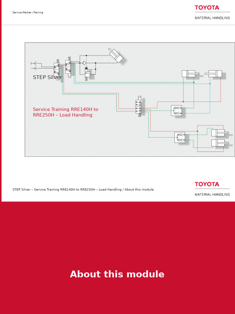STS PP - 002 RRExxxH Load Handling (EN) | PDF | Pump | Mechanical Engineering