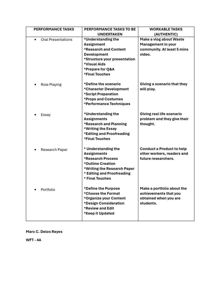 Performance Tasks | PDF | Computers