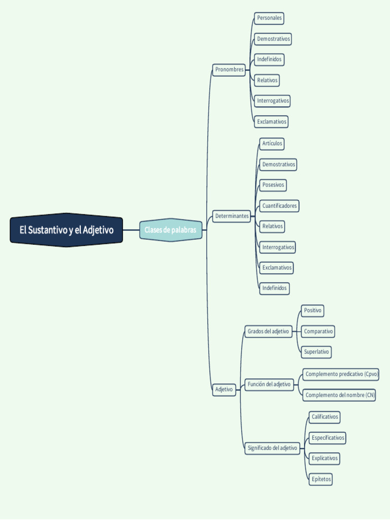 El Sustantivo y El Adjetivo | PDF | Adjetivo | Gramática