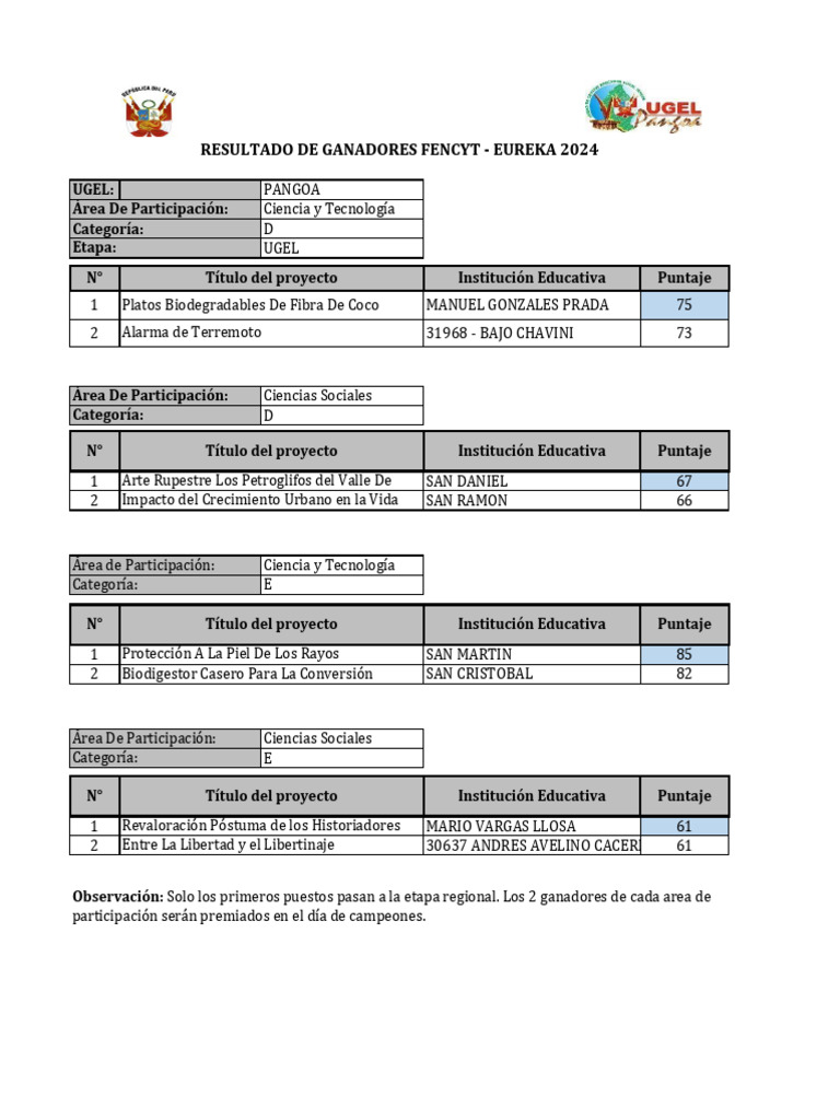 Ganadores 2024 Fencyt Secundaria | PDF | Ciencias sociales | Ciencia y matemáticas