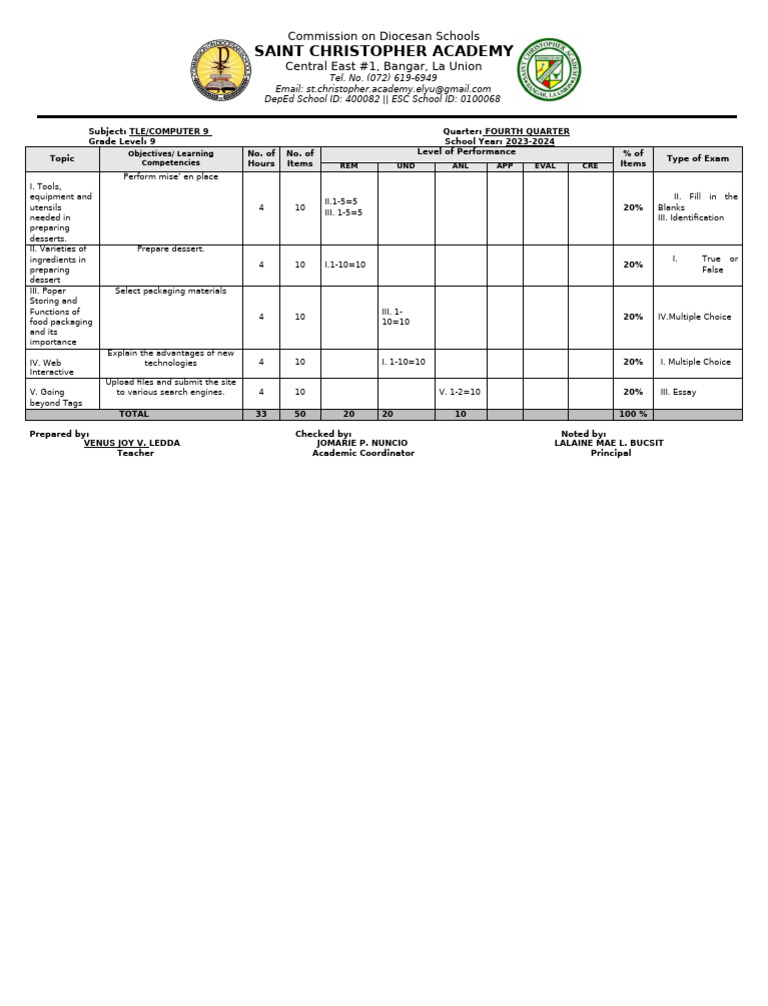 TOS-TLE-COMP-9 4th | PDF | Computing