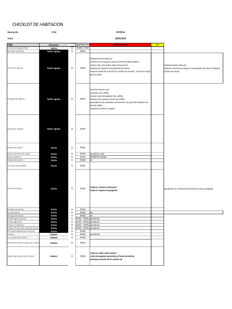 Checklist de Habitacion: Pendi Ente Contratista Observacion PV | PDF ...