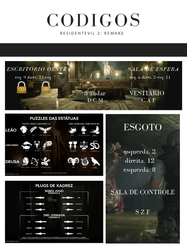 Códigos Resident Evil 2 Remake | PDF