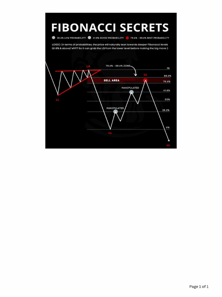 Fibonacci Forex Trading Secret | PDF
