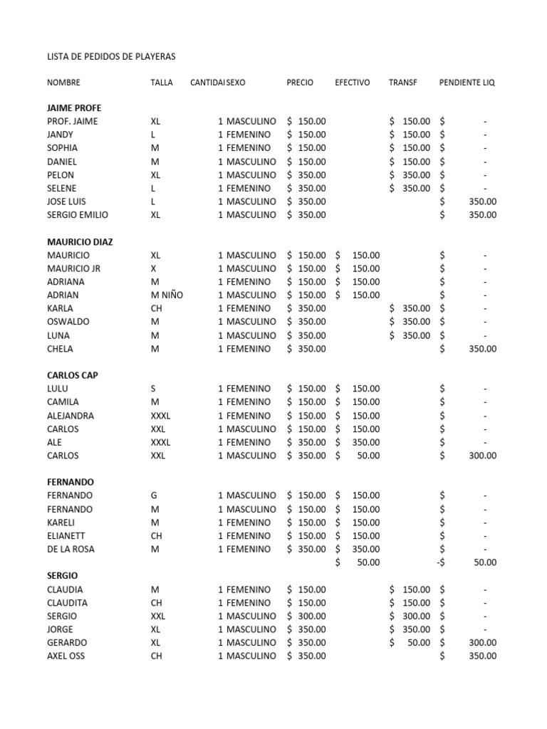 Lista de Playeras para Evento Chavorrucos | PDF