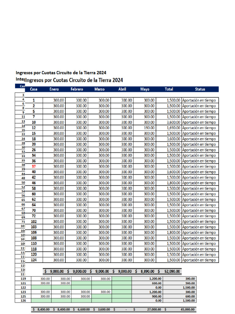Informe de Tesoreria Al 17 de Mayo de 2024 | PDF