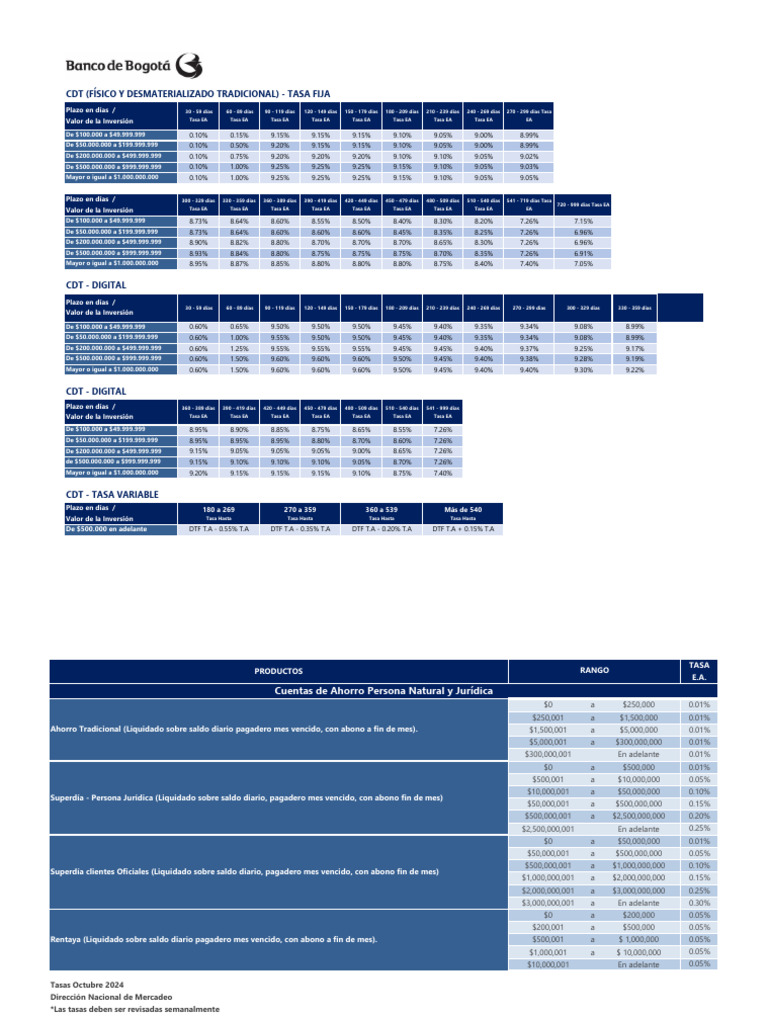 Tasas CDT y Cuentas de Ahorro 2024 | PDF | Salario mínimo | Finanzas y ...