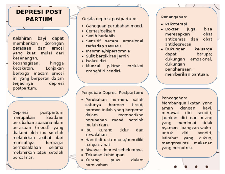 Leaflet Depresi Post Partum | PDF | Pengembangan Diri