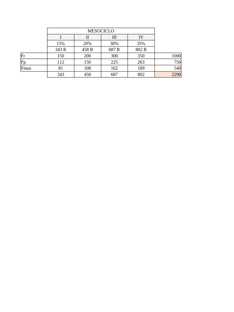 Microciclo Emanuel | PDF
