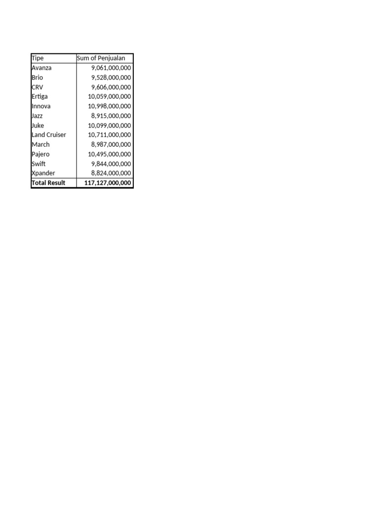 Pivot Table - Advanced | PDF