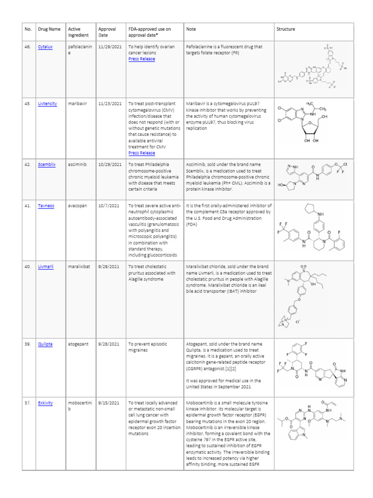 NME Small Molecules FDA Approved 2021 | PDF | Epidermal Growth Factor ...