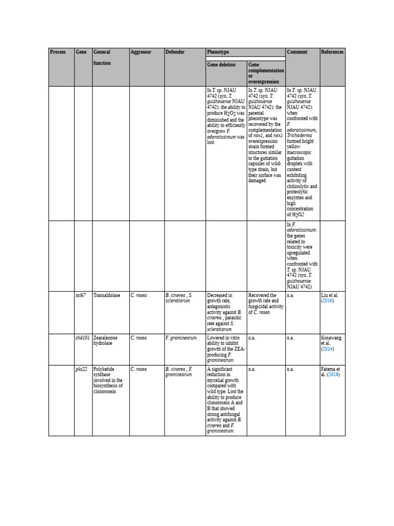 Funga Biology Pdf Fungus Biochemistry