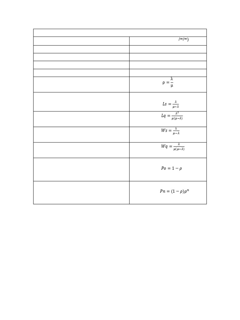 Formulas Teoria de Colas | PDF | Investigación cuantitativa | Métodos matemáticos y ...