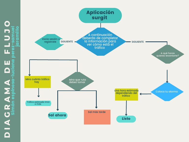 Diagrama de Flujo Sencillo Soporte Técnico Colorido Con Flechas Con ...
