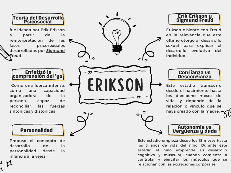 ERICKSON | PDF