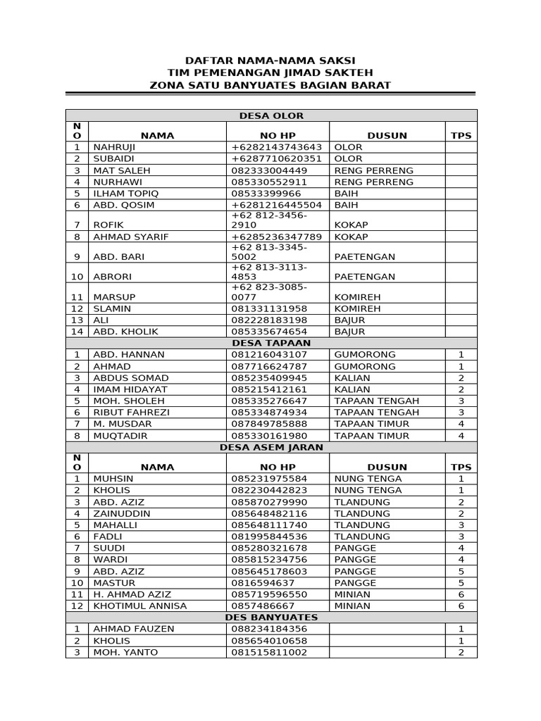 Daftar Saksi Jimad Sakteh | PDF