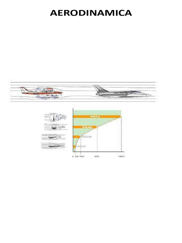 Aerodinamica Basica en La Aviacion | PDF
