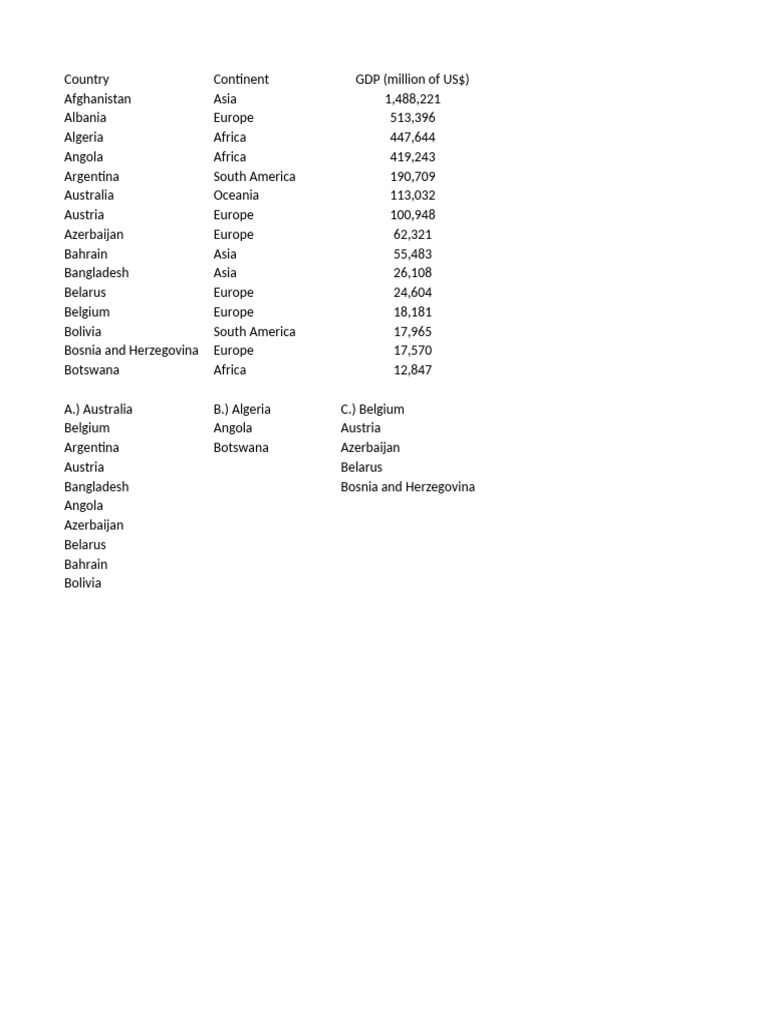 Nocom Activity 3 | PDF
