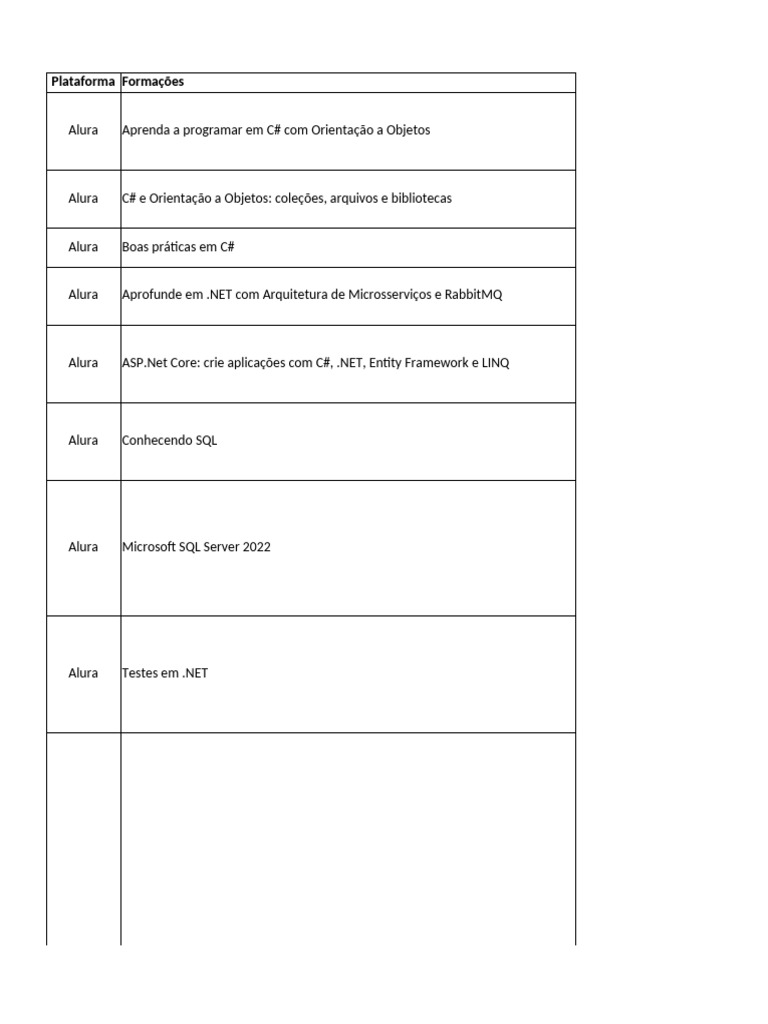 Cursos Com Os Prazos para Serem Realizados 1 | PDF | Microsoft SQL Server | C Sharp (linguagem ...