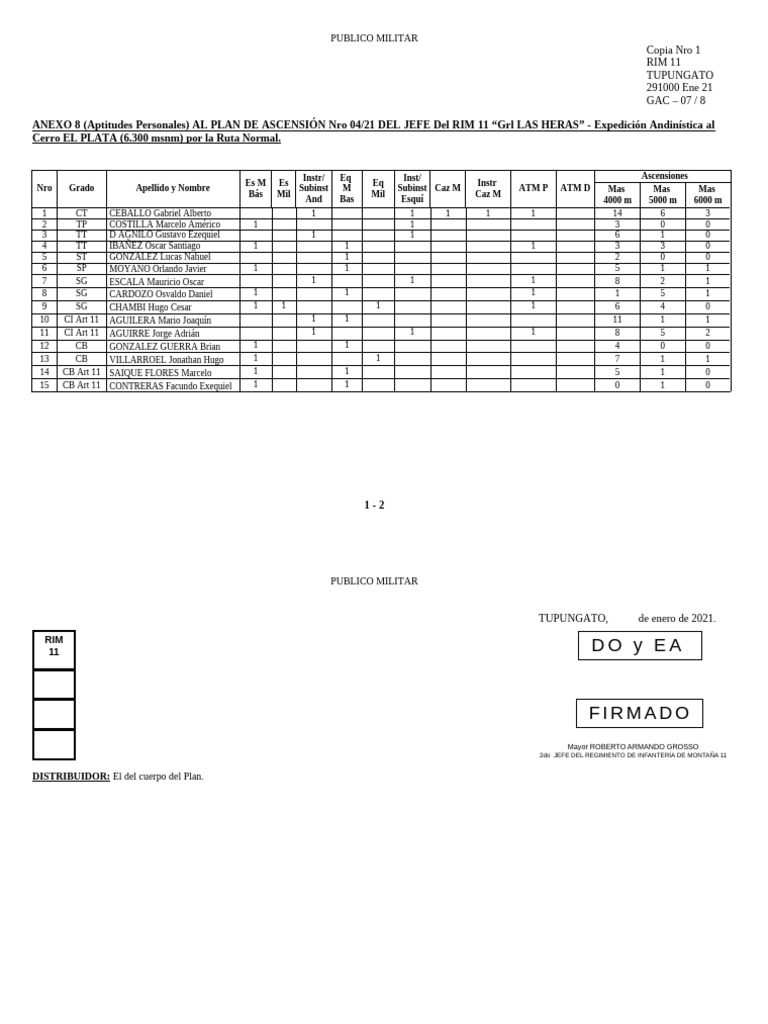 11 Anexo 8 - Planilla de Aptitudes Personales | PDF