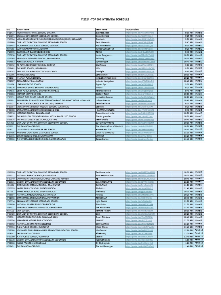 YI 2024 - Interview Schedule - 28 - 1st Cut | PDF