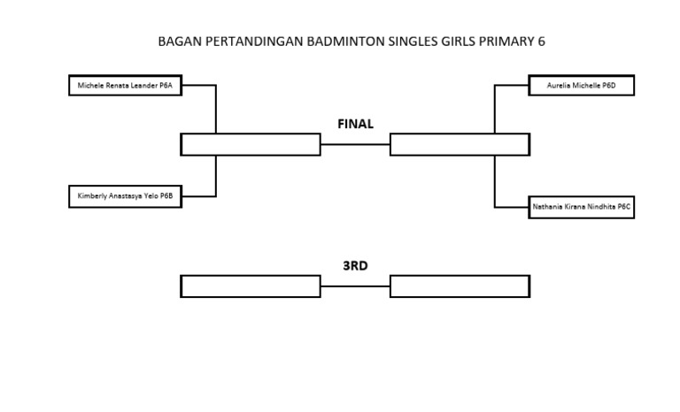 P6-Girls-Bagan Pertandingan Badminton Final Round Primary Mic 2024 | PDF