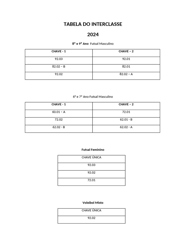 Tabela Do Interclasse 2024 | PDF