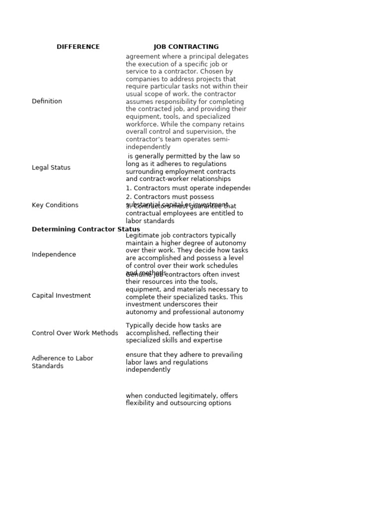 Job Contracting vs. Labor Only | PDF | Employment | Human Resources