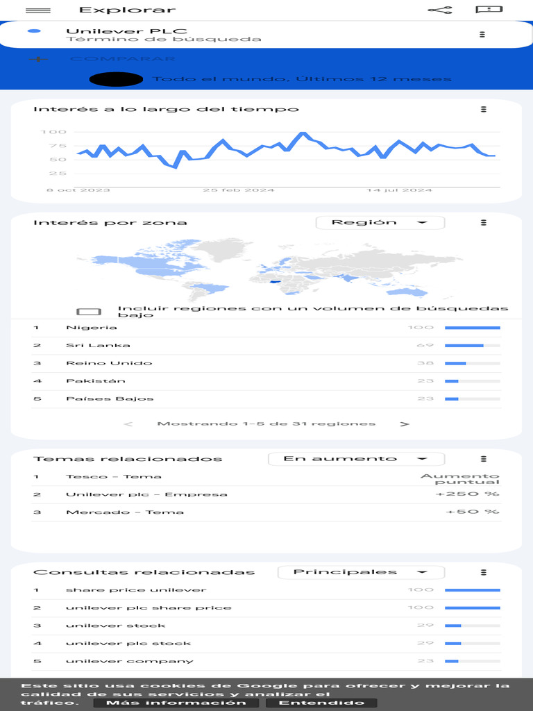Unilever PLC - Explorar - Google Trends | PDF
