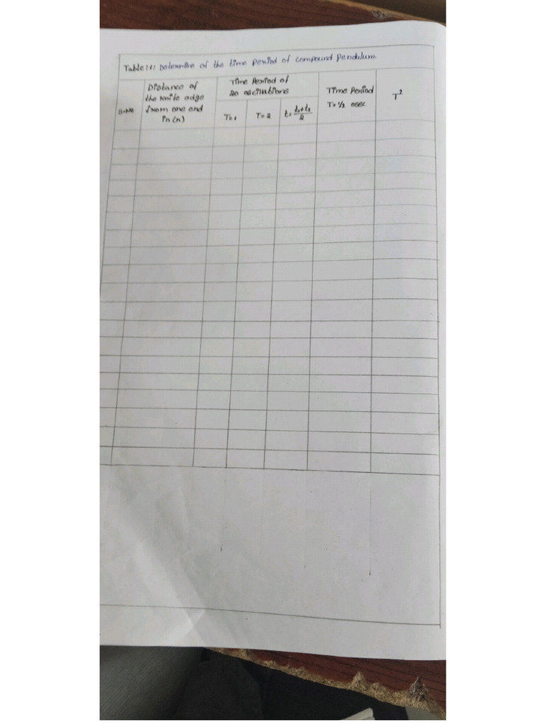 2nd Experiment | PDF