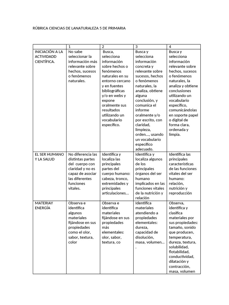 Rubrica Ciencias de Lanaturaleza 5 de PR | PDF | Relaciones personales ...