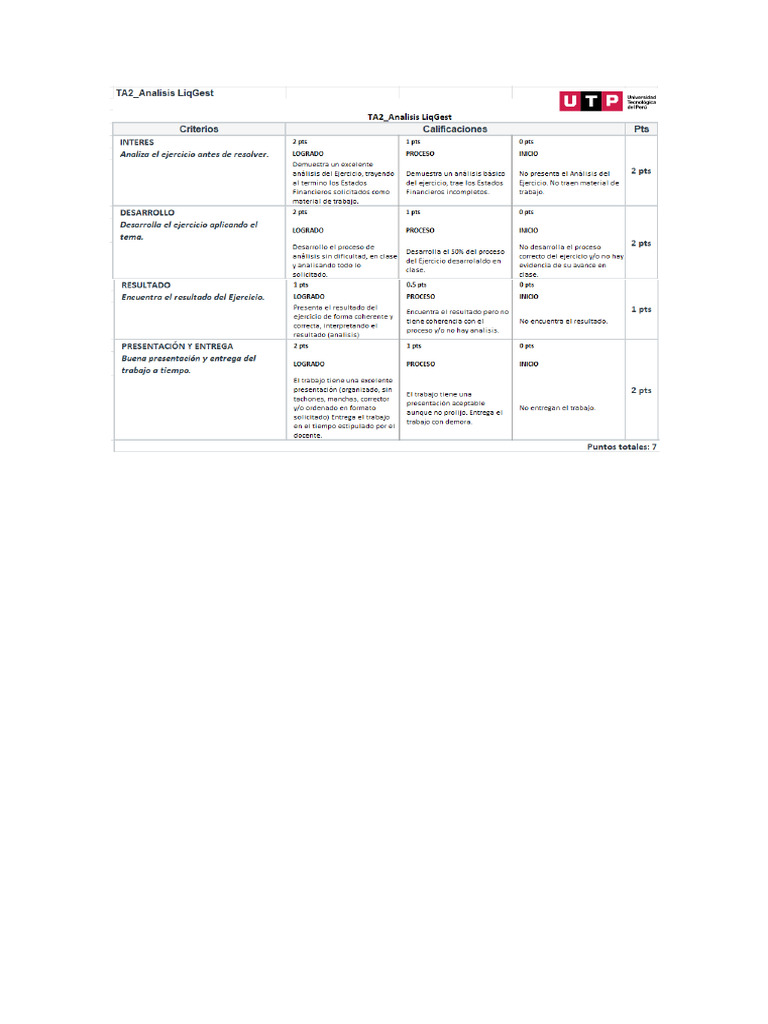 Rubrica TA2 - Avance | PDF