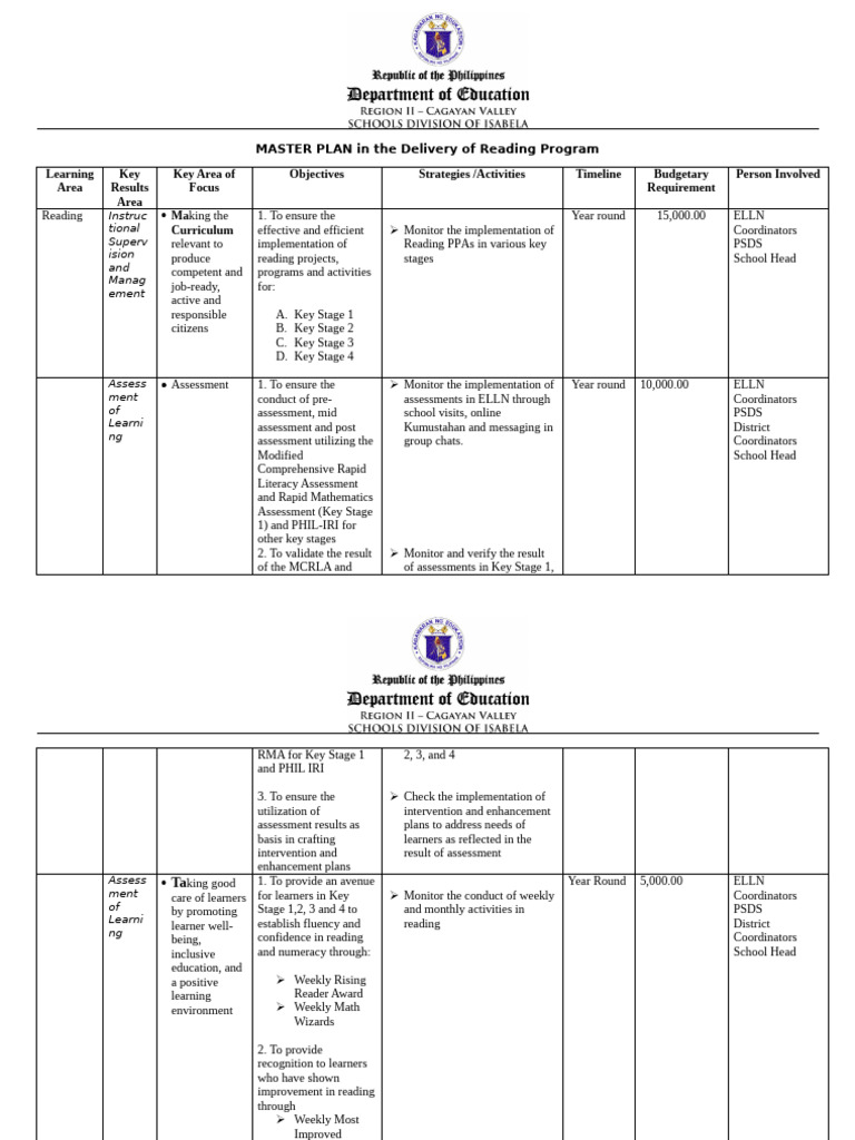 Masterplan_DRCs | PDF | Learning Methods | Education Theory