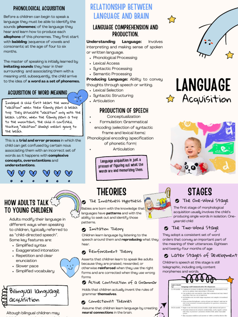 Learning Evidence 2 PDF | PDF | Language Acquisition | Speech