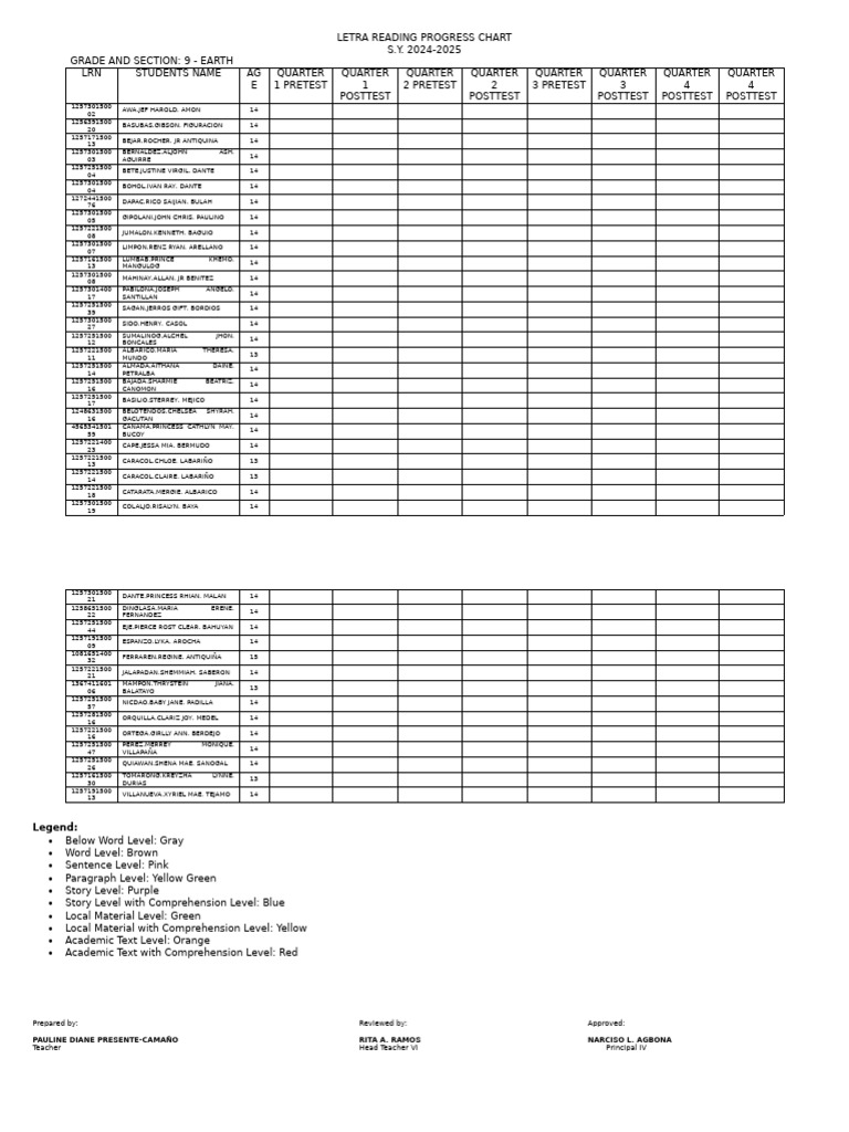 Letra Reading Progress Chart | PDF