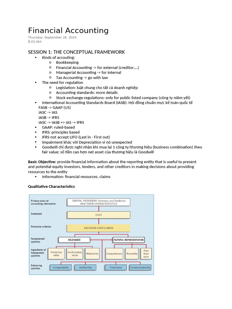 Financial Accounting (1) | PDF | Goodwill (Accounting) | Intangible Asset
