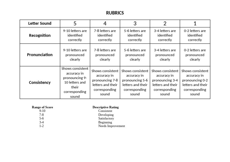 Rubrics Pdf