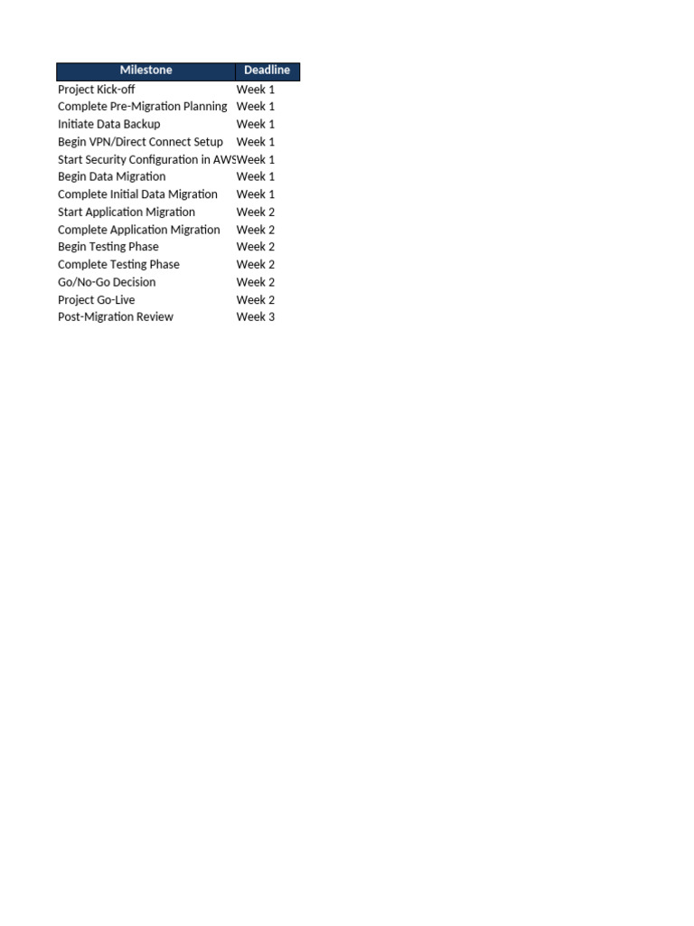AWS Migration Timeline and Milestones | PDF