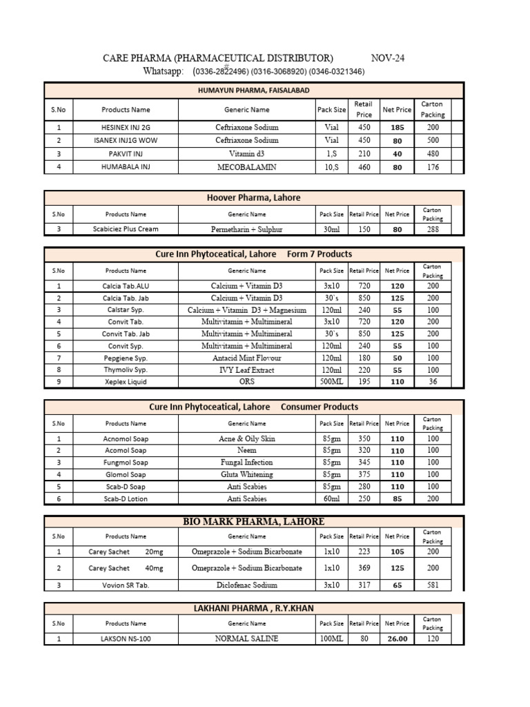 Pharma Product Price List | PDF | Drugs | World Health Organization