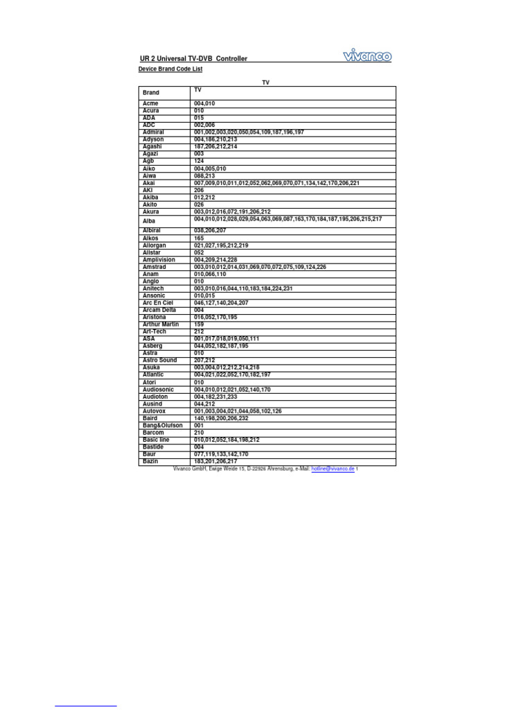 Ur 2 Device Brand Code Lis | PDF