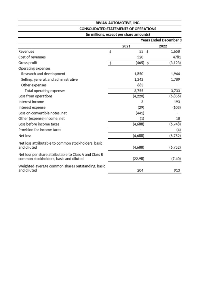 Acct 212 Project Pdf Equity Finance Expense