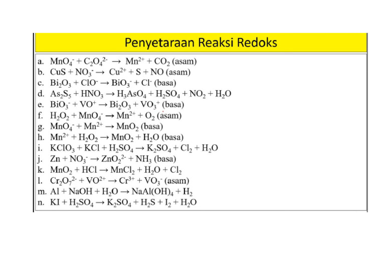Tugas Penyetaraan Reaksi Redoks | PDF