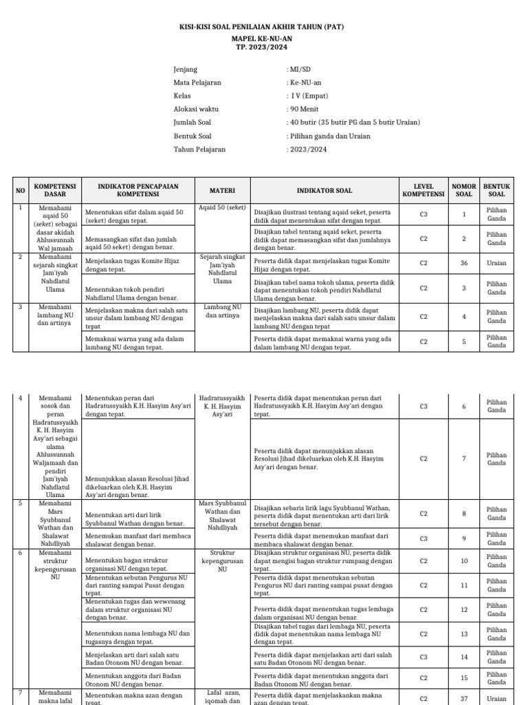 Kisi-Kisi PAT KeNUan TP 2023-2024 | PDF