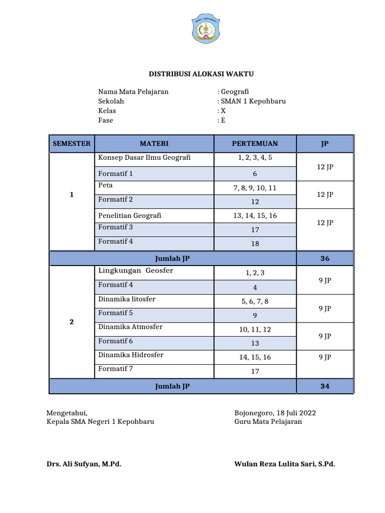 Distribusi Alokasi Waktu | PDF