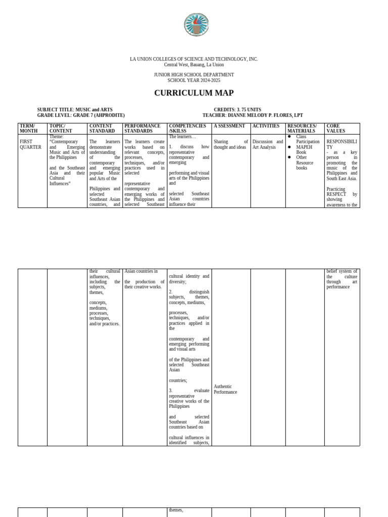 Grade 7 MAPEH Curriculum Overview 2024 | PDF | Curriculum | Traditions