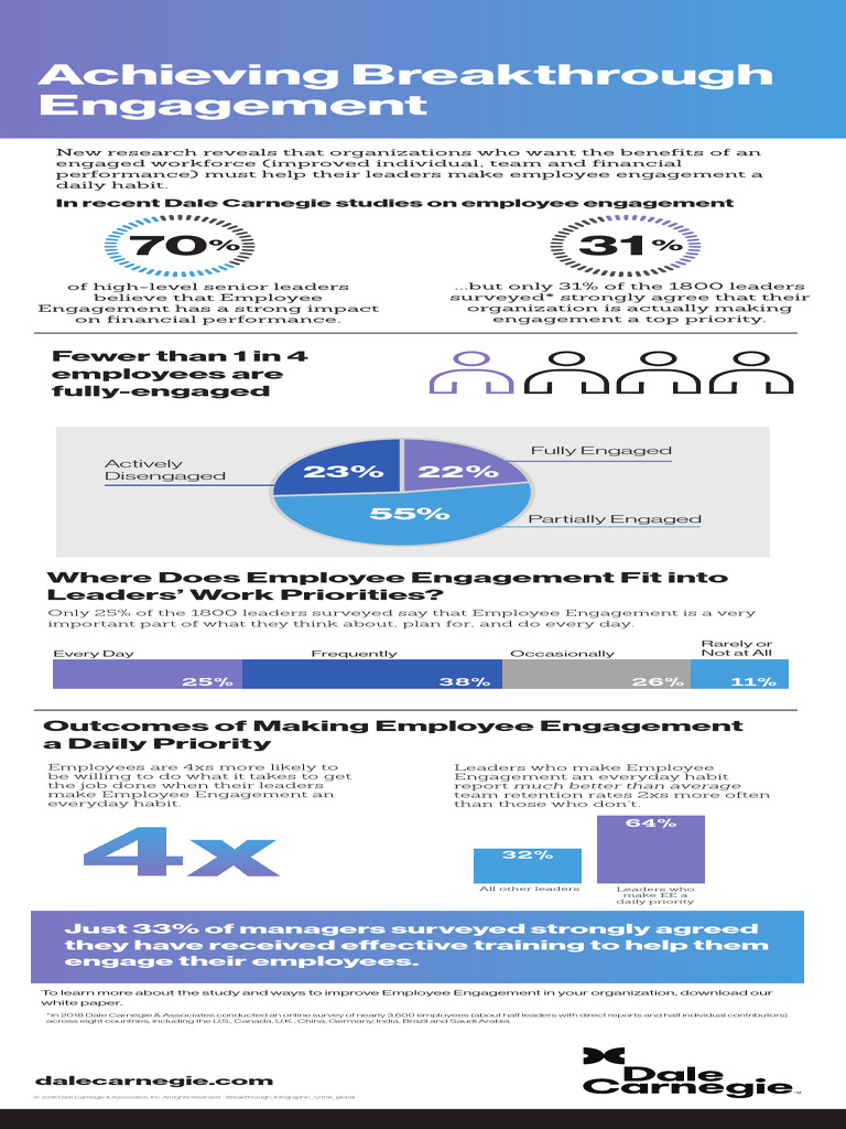 Breakthrough Engagement - Infographic | PDF | Labor | Organizational ...