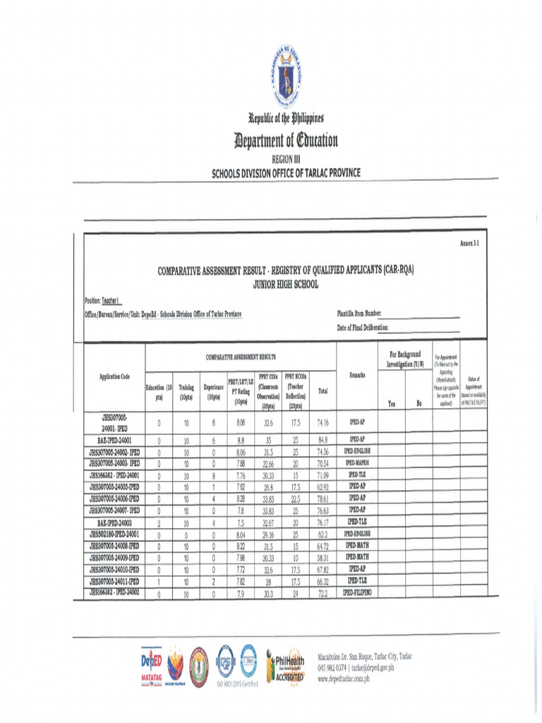 Car-Rqa 2024-2025 (JHS) | PDF