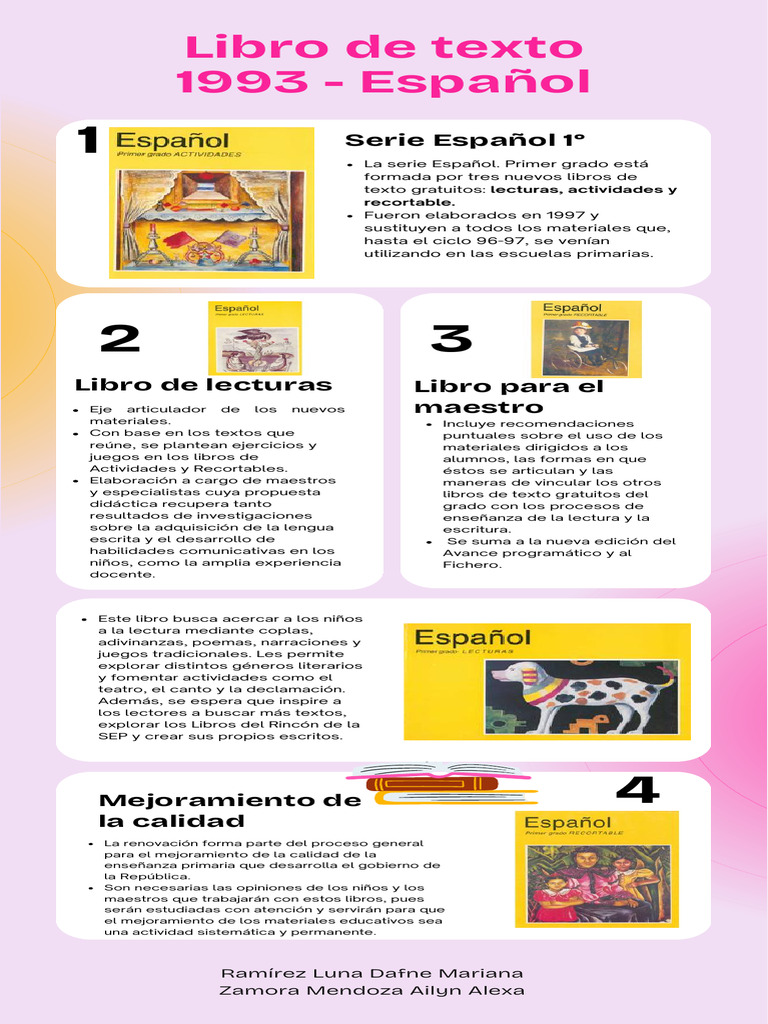 Infografía Libros Esenciales Moderno Rosa Naranja PDF | PDF | Educación ...